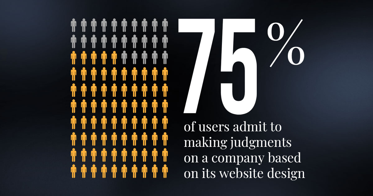 Is Your Outdated Website Working Against Your Business and Brand? | Synapse